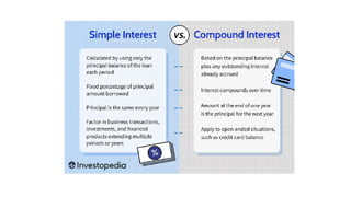 SIMPLE & COMPOUND INTEREST_LESSON AND WORKSHEET.pdf