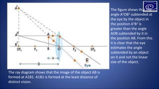Compound Microscope Ray Diagram