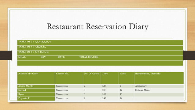 Simple control system used in restaurants and FNB outlets, kot, bot ...