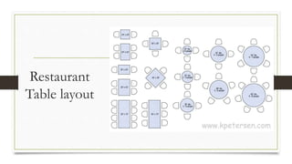 Simple control system used in restaurants and FNB outlets, kot, bot | PPTX