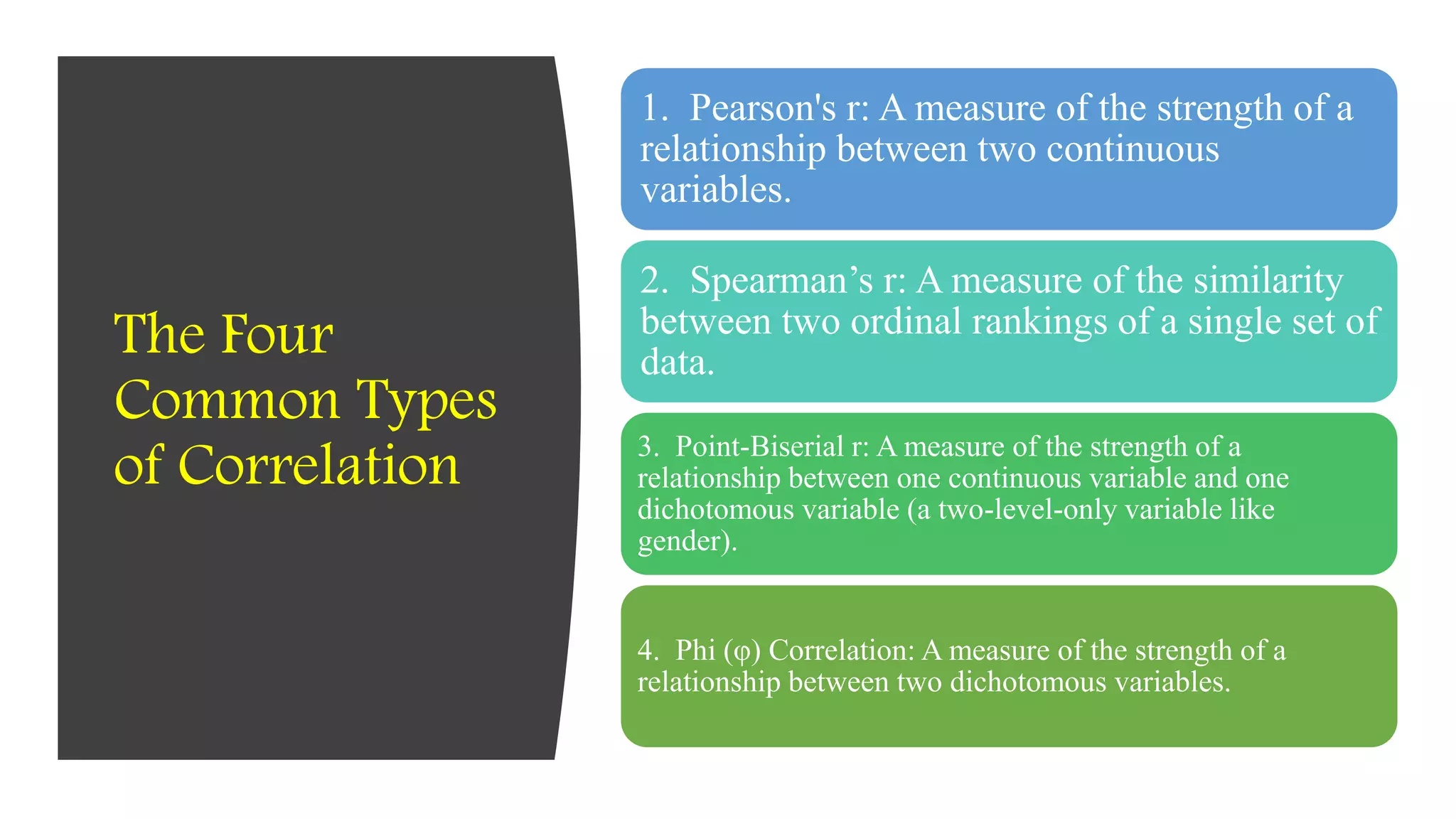 Simple correlation & Regression analysis | PPT Simple correlation & Regression analysis | PPT