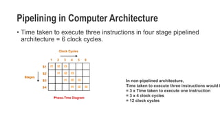 Simple CPU Instruction Set Design.pptx