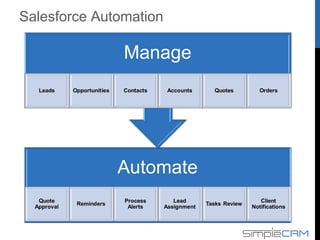 Sales Automation: Lead to Quote | PPTX