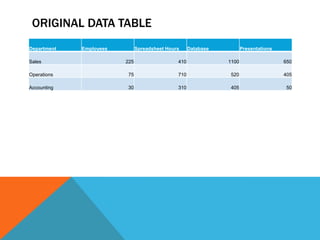 Simple databases slides | PPTX