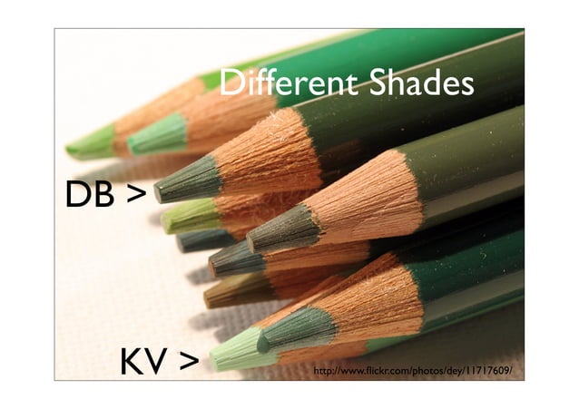 SimpleDb, an introduction | PPT