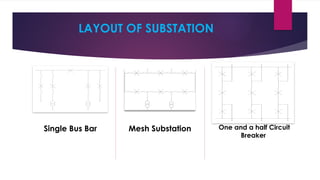 sub station Simple Design of Substation PPT.pptx