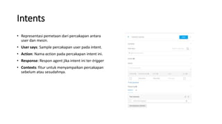 Tutorial pembuatan Bot peminjaman barang sederhana berbahasa Indonesia ...