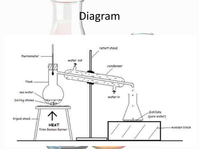 simple_distillation_and_fractional_distillation.pptx