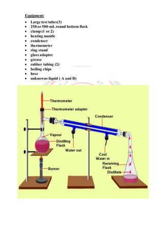 Simple Distillation