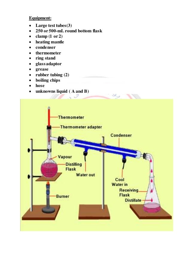 Simple distillation