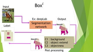Simple does it | PPT