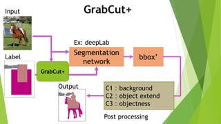 Simple does it | PPT