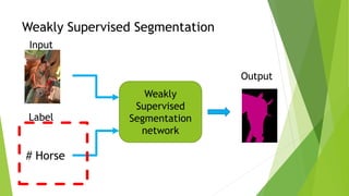 Simple does it | PPT