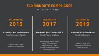 ELD Compliance Timeline for 2017 and 2018 | PPT