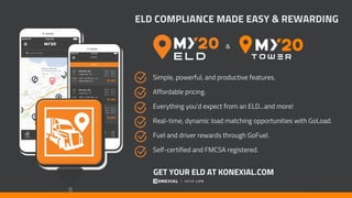 ELD Compliance Timeline for 2017 and 2018 | PPT