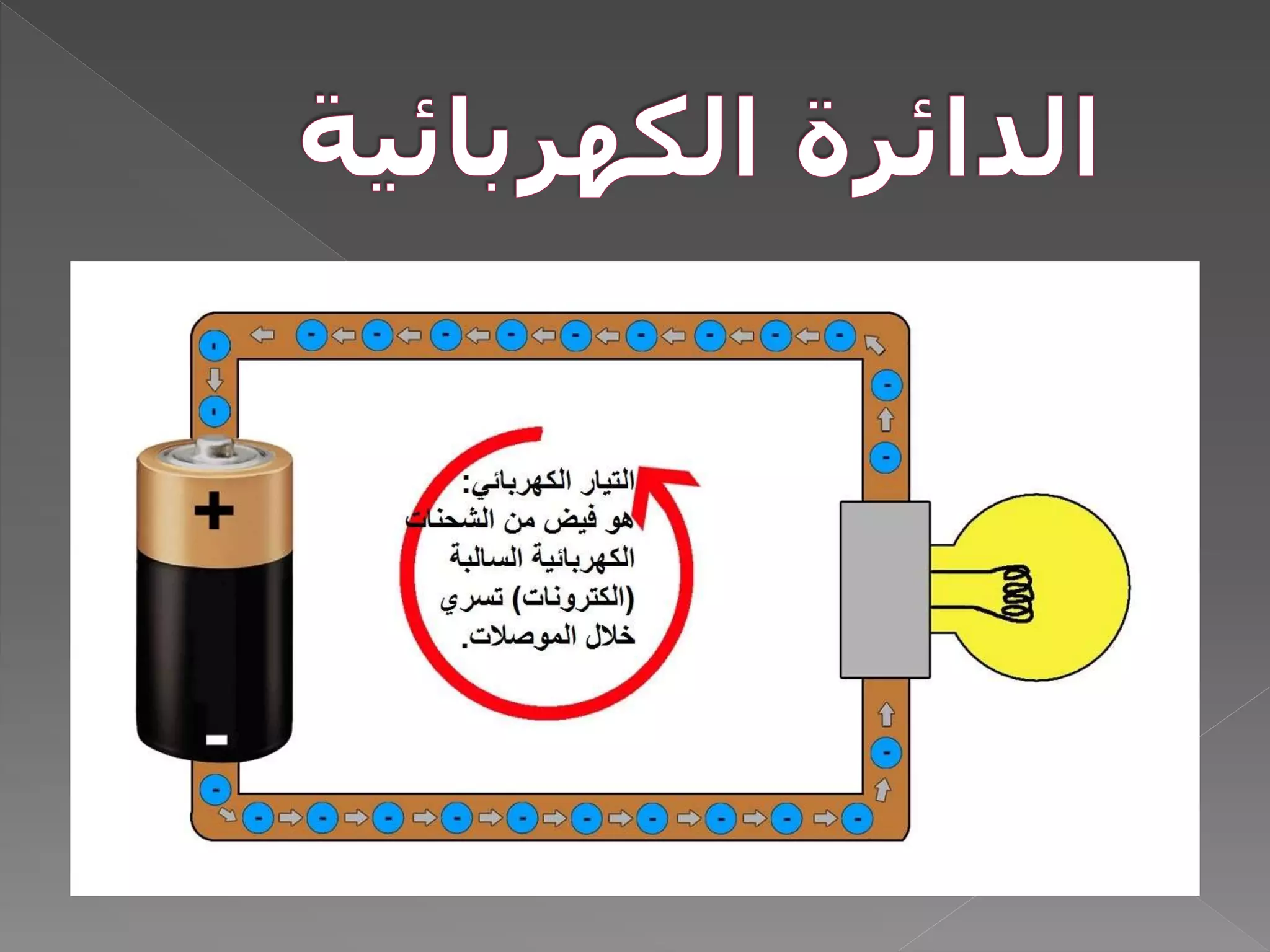 The Simple electrical circuit | PPTX