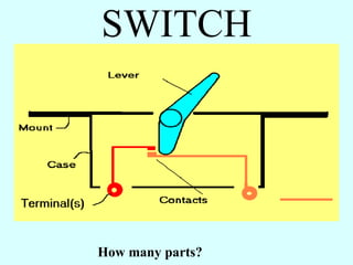 Simple electric devices | PPTX