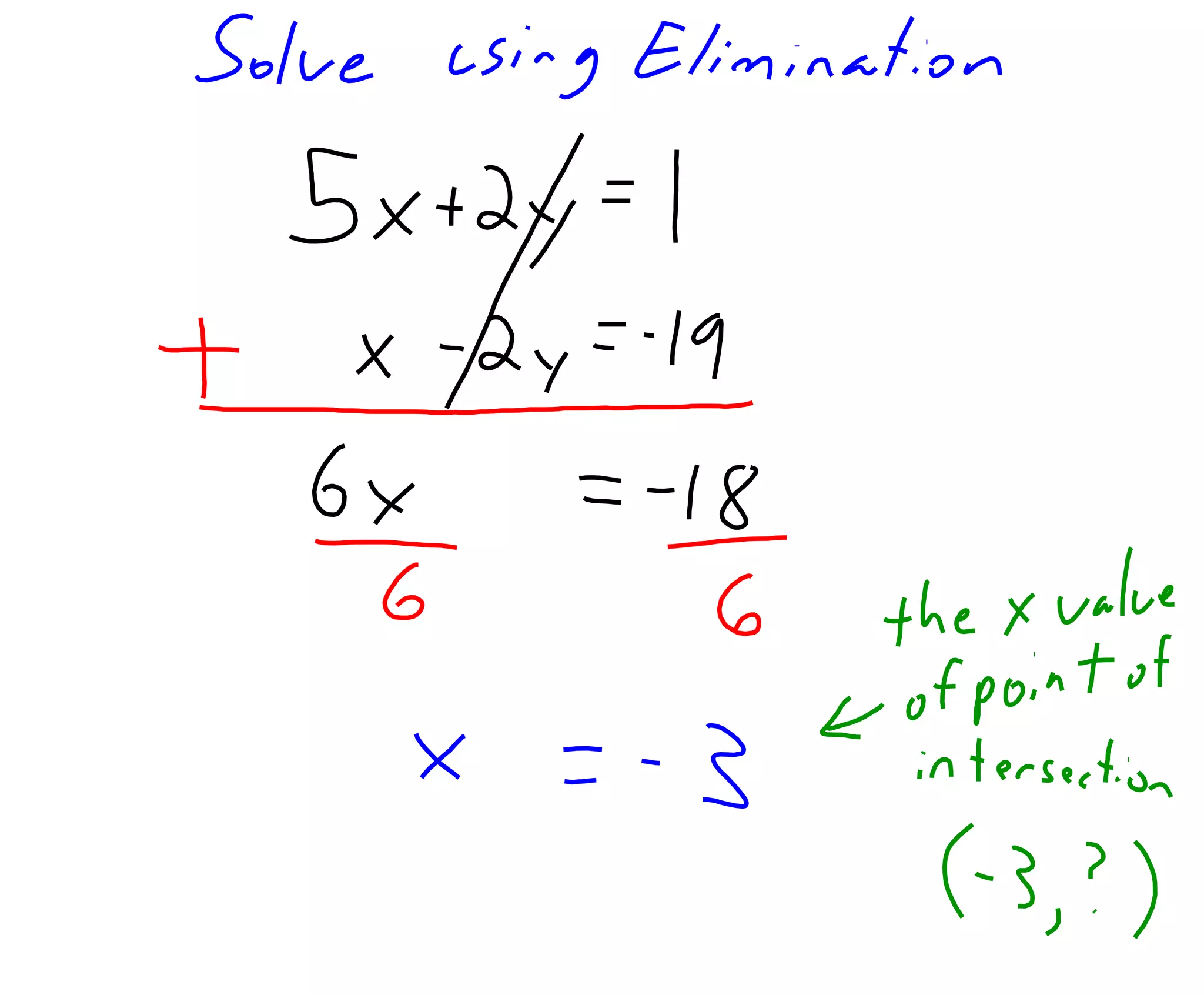 Simple elimination example slides | PPTX