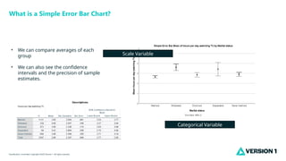 Simple Error Bar Charts IBM SPSS Statistics.pptx