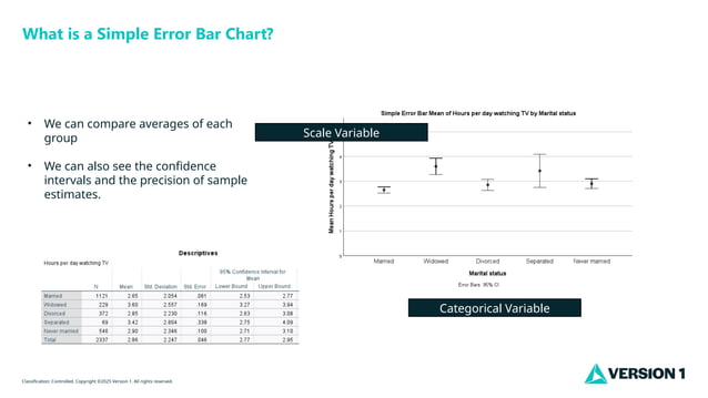 Simple Error Bar Charts IBM SPSS Statistics.pptx