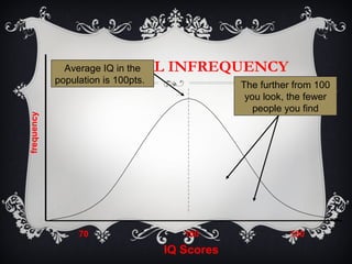Simple explanations of definitions | PPT