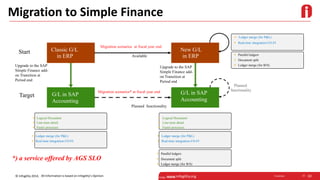 SAP Simple Finance | PDF | Databases | Computer Software and Applications
