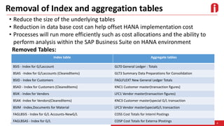 SAP Simple Finance | PDF | Databases | Computer Software and Applications