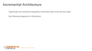 Fraud prevention is better with TigerGraph inside | PDF