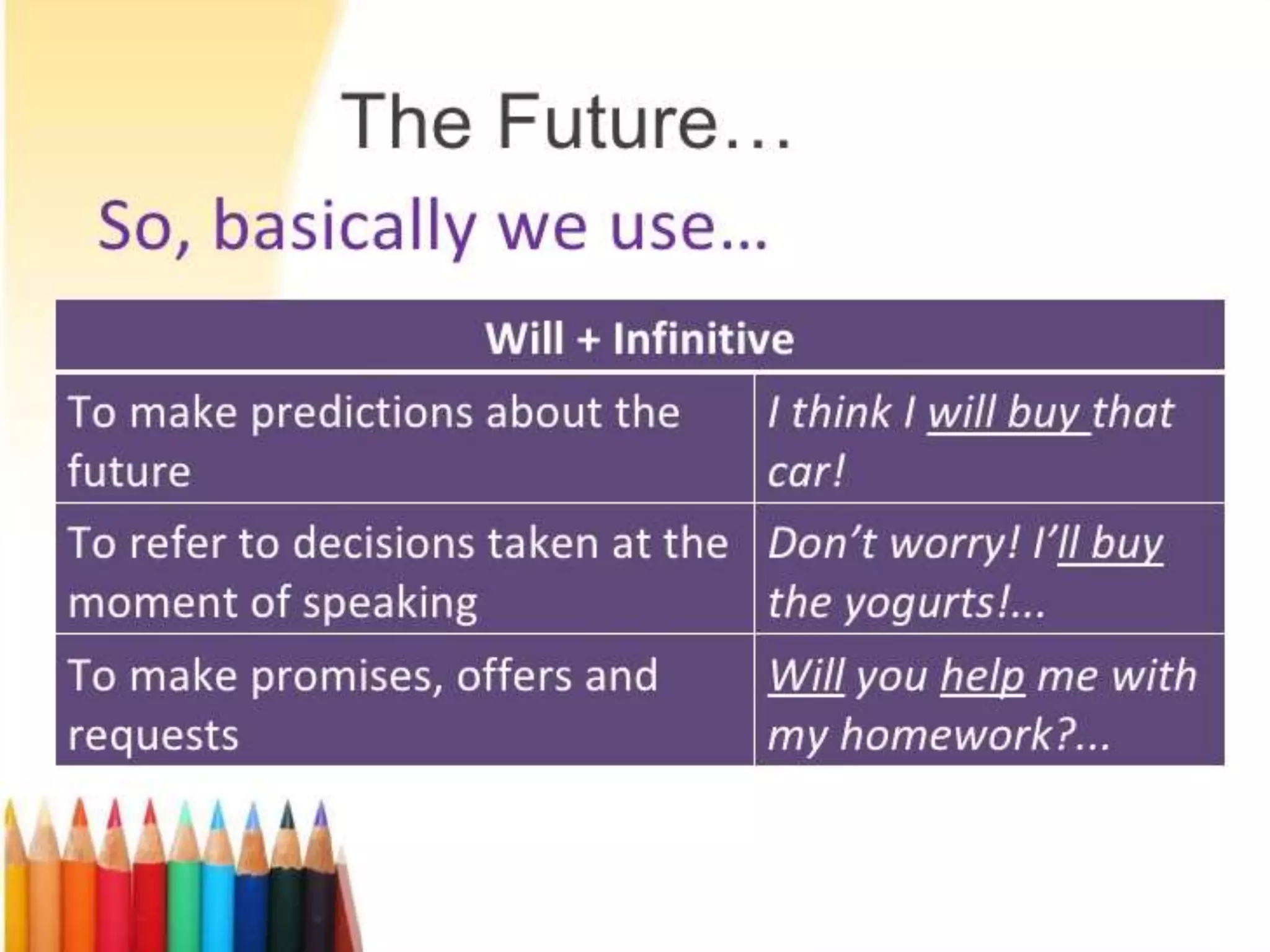 Simple future | PPTX