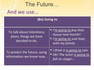 Simple future | PPTX