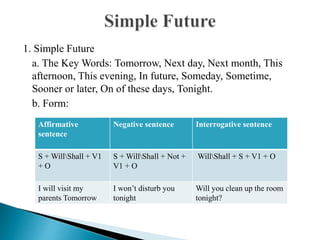 Simple Future.pptx