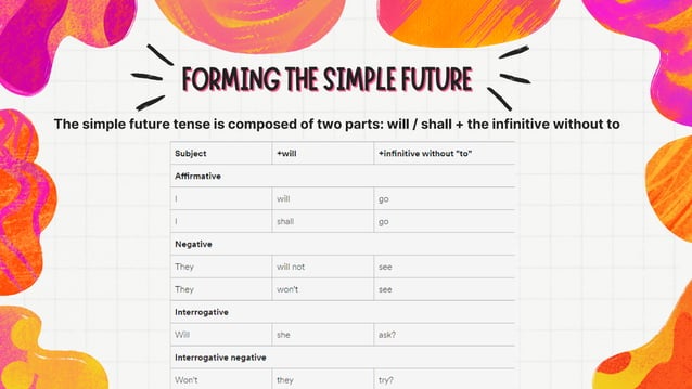 SIMPLE FUTURE EXPLICATION ABOUT USING TIME | PPT