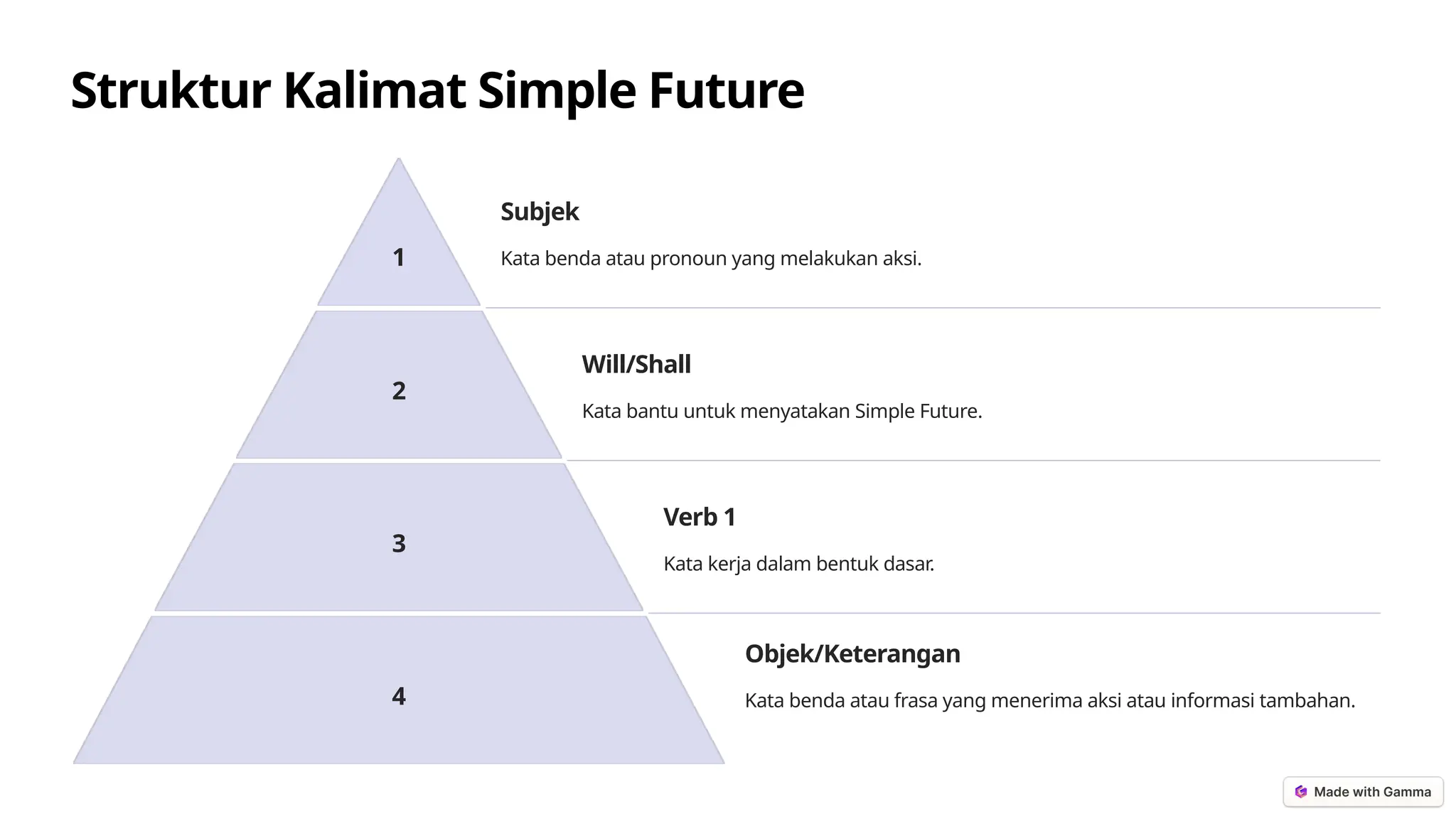 Simple Future for English Course Part 1 .pptx