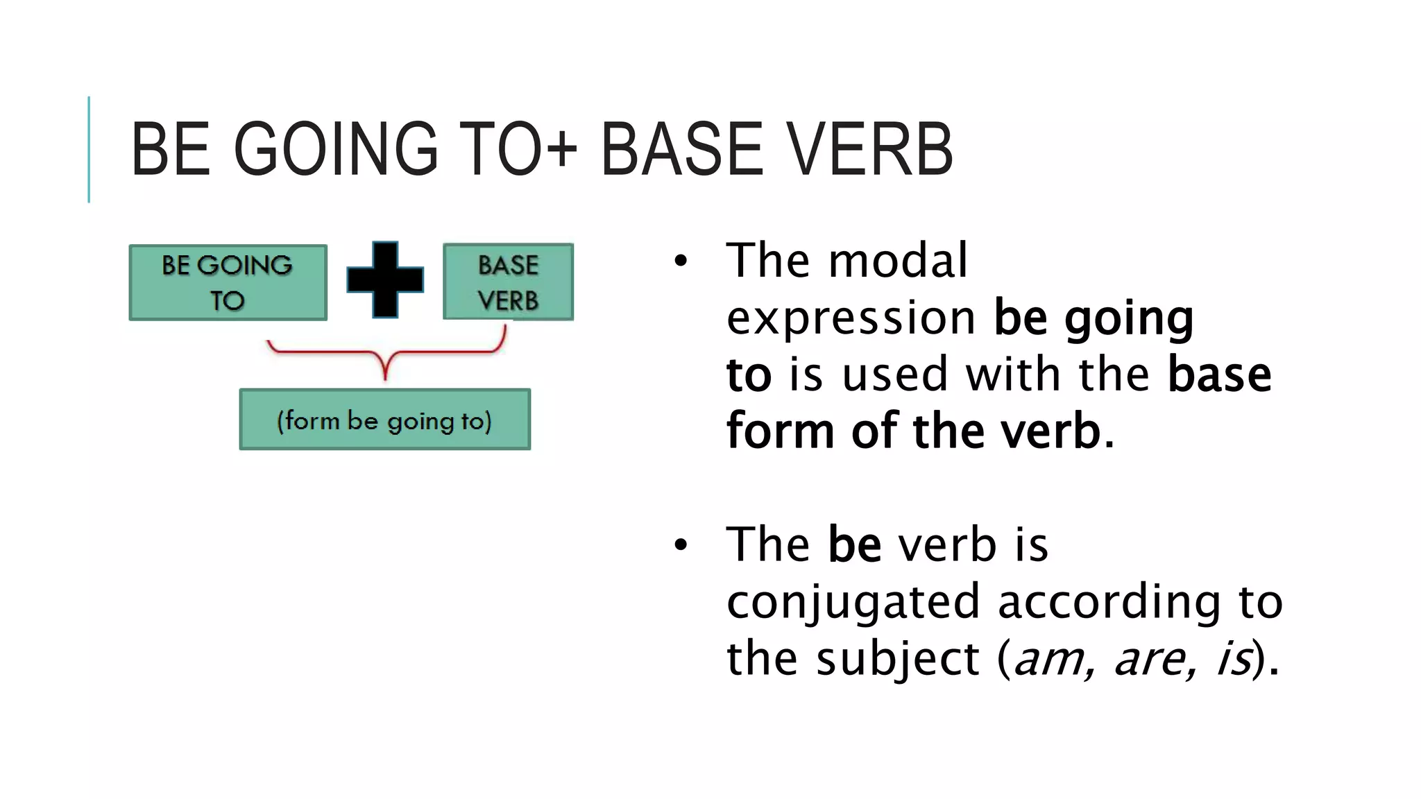 Simple future "be going to" | PPTX