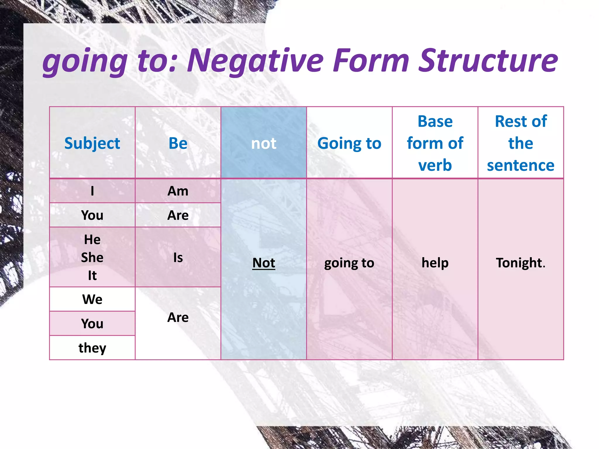 The Simple Future: going to | PPTX