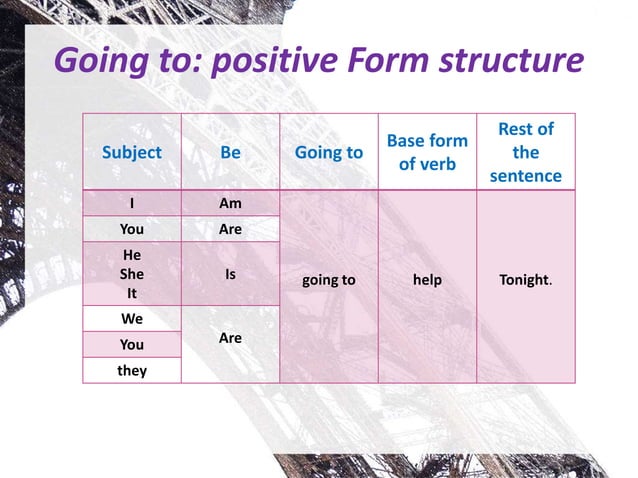 The Simple Future: going to | PPTX