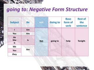 The Simple Future: going to | PPT