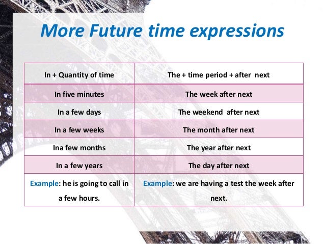 The Simple Future: going to