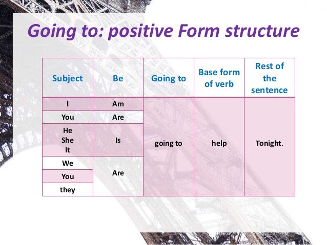 The Simple Future: going to