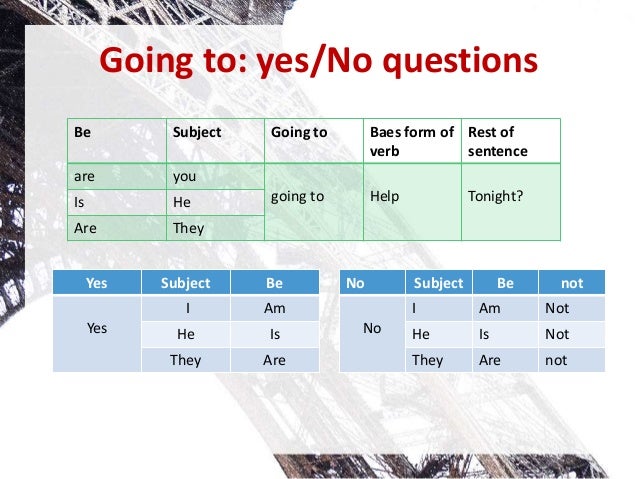 The Simple Future: going to