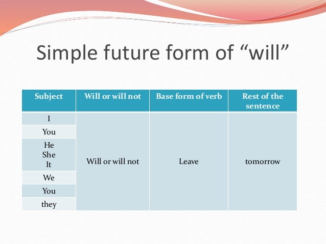 The Simple Future: will