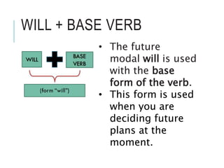 SIMPLE FUTURE-FORM WILL | PPTX