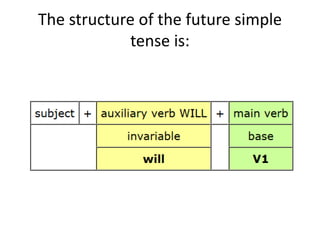 Simple future tense | PPTX