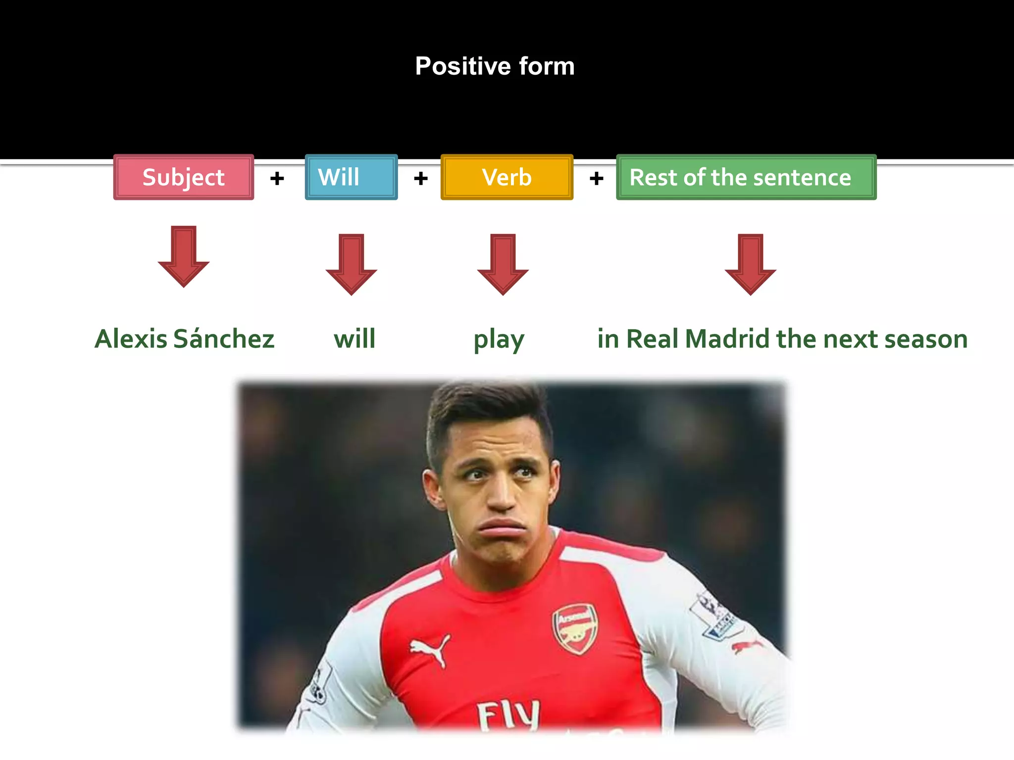 Simple future tense | PPT