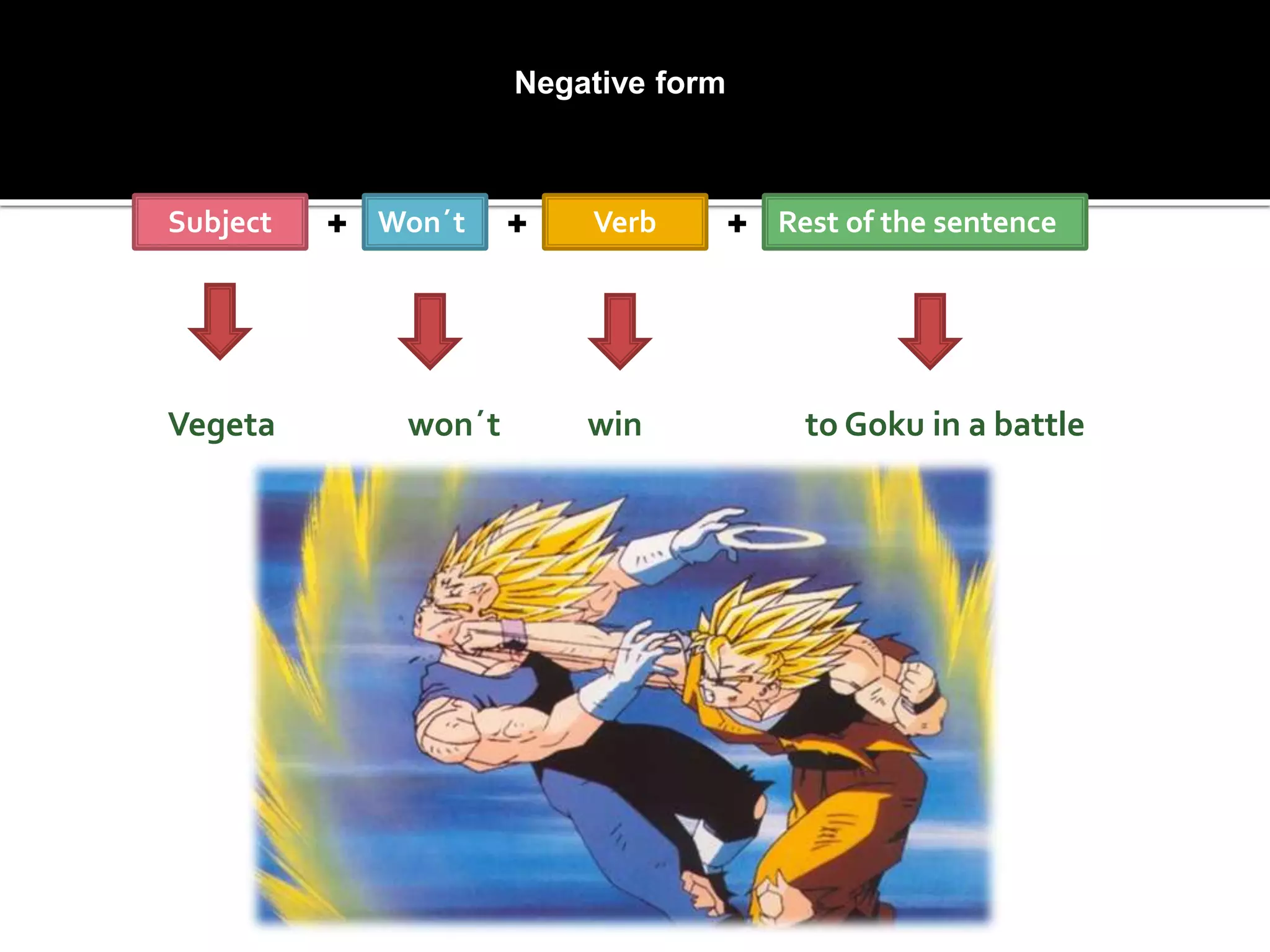 Simple future tense | PPT