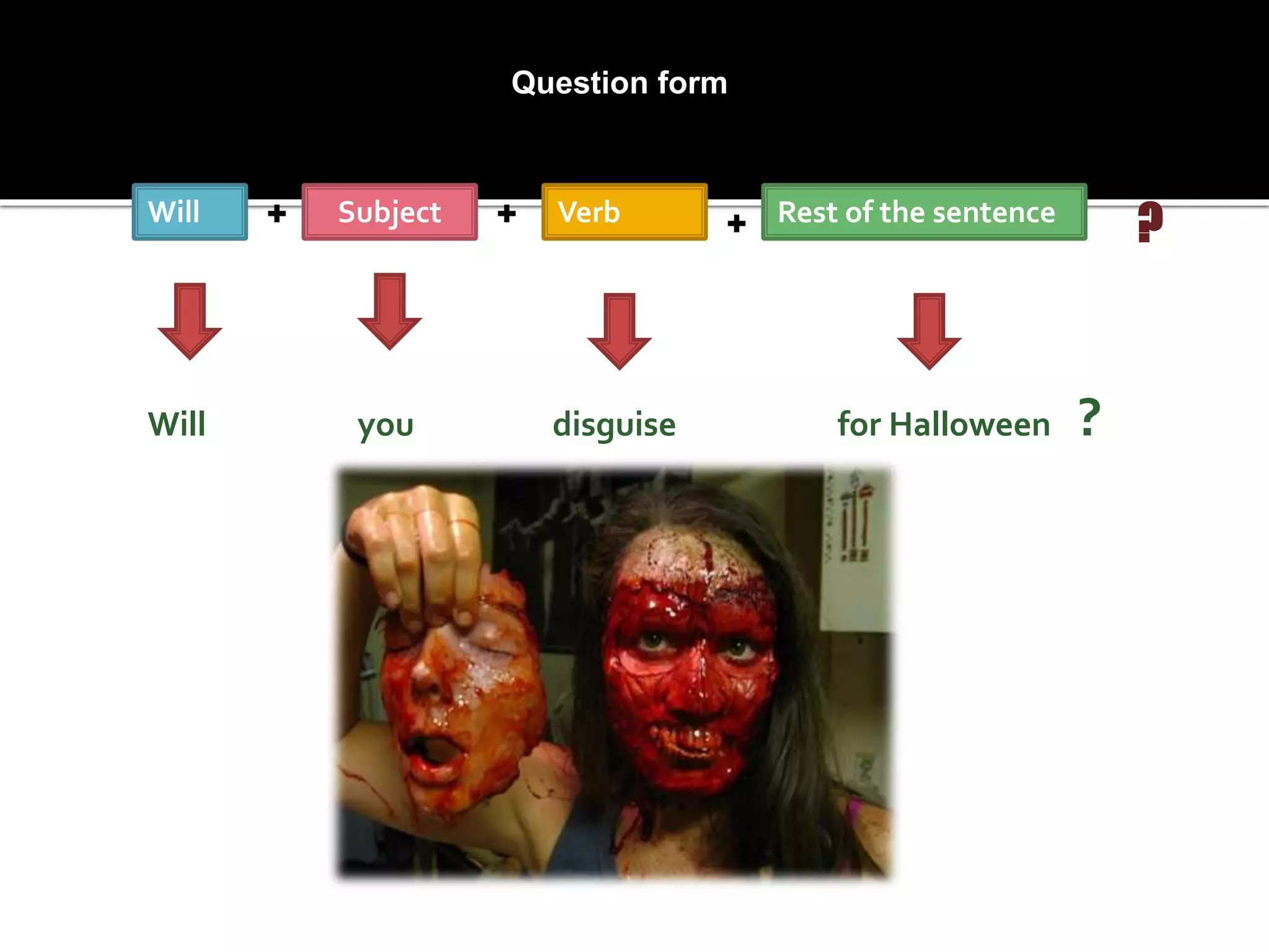 Simple future tense | PPT