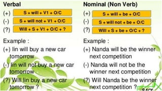 Simple Future Tense | PPT