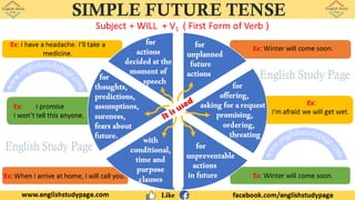 Simple Future Tense | PPT