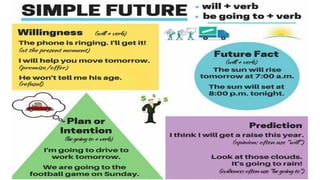 Simple Future Tense | PPT