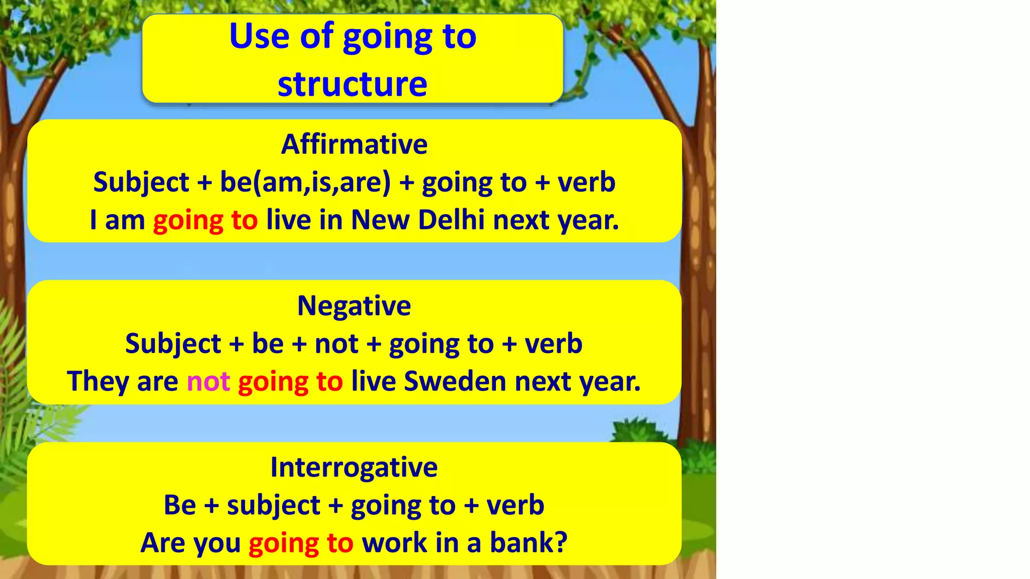 #learningisfun #englishgrammar Tenses | Simple Future Tense | Lesson 3 ...
